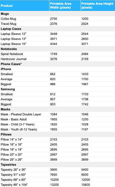 Designing for Specific Product Dimensions – TeePublic